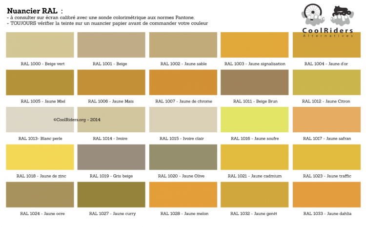 Les couleurs RAL | Coolriders